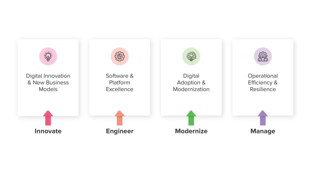 Digital Product Engineering Services R Systems