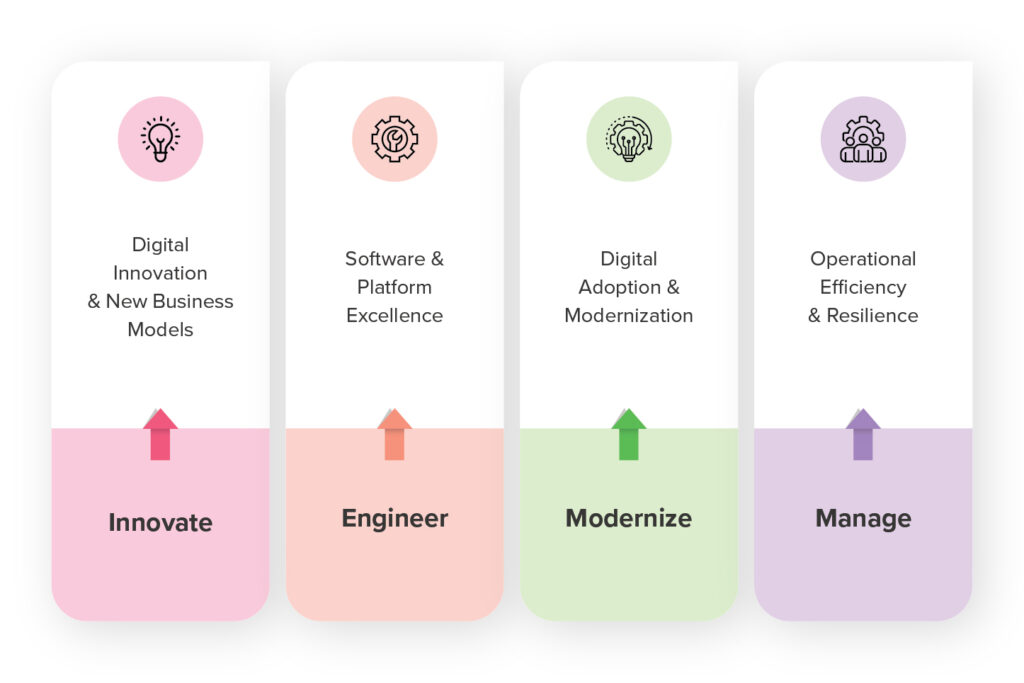 Digital Product Engineering Services | RSI