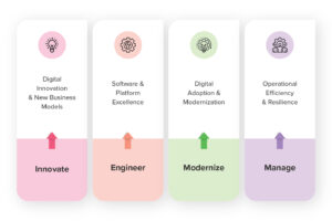 Digital Product Engineering Services | R Systems