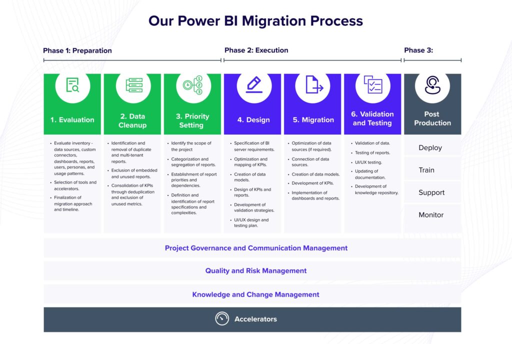Revolutionize Your Data Visualization with Power BI - R Systems