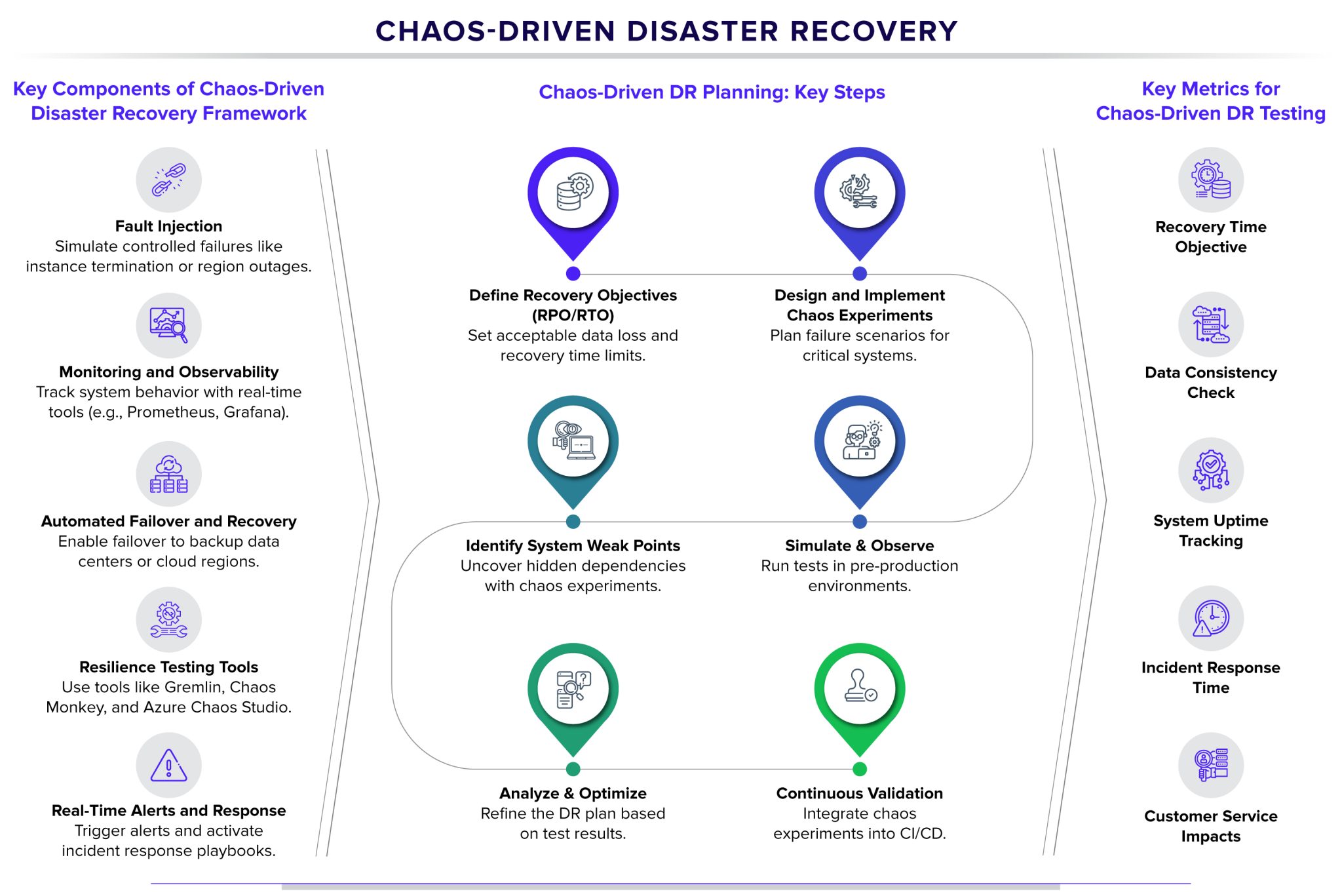 Chaos Engineering and DRaaS | Protect Your Business Data from Evolving ...